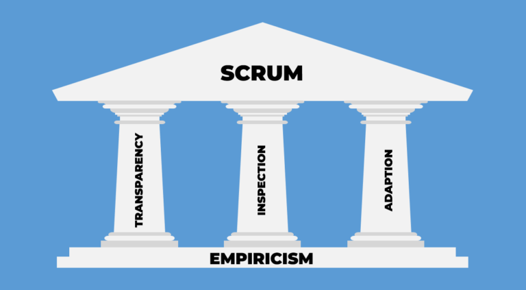 The 4 Key Values that Make SAFe Work - Target Agility