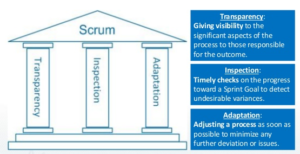 Trust and Transparency: The Pillars of a Successful Scrum Team - Target ...