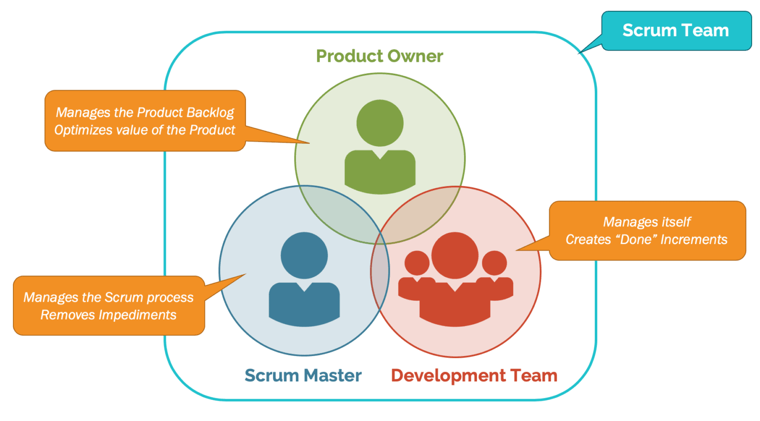 10 Useful Facts About Agile Scrum - Target Agility