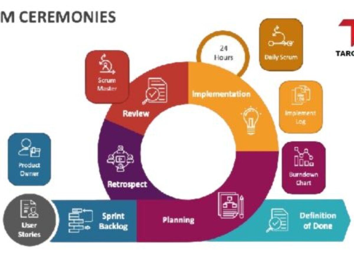 What Are Scrum Ceremonies