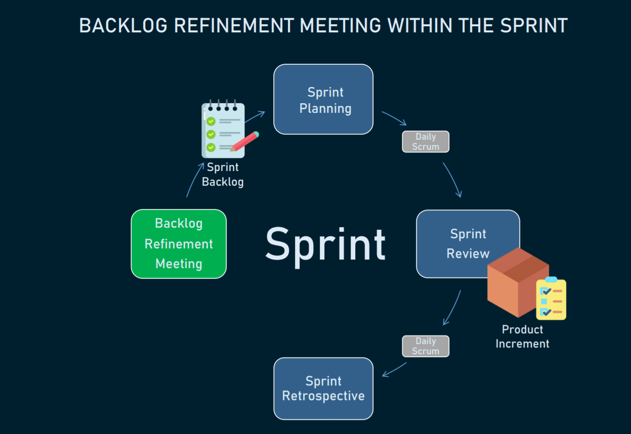 Sprint Planning Event - Target Agility
